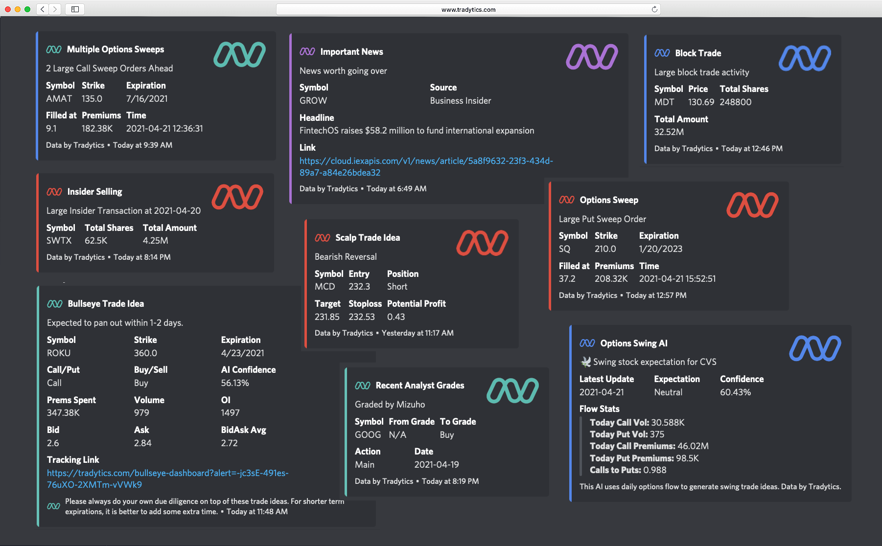Tradytics Discord Bots